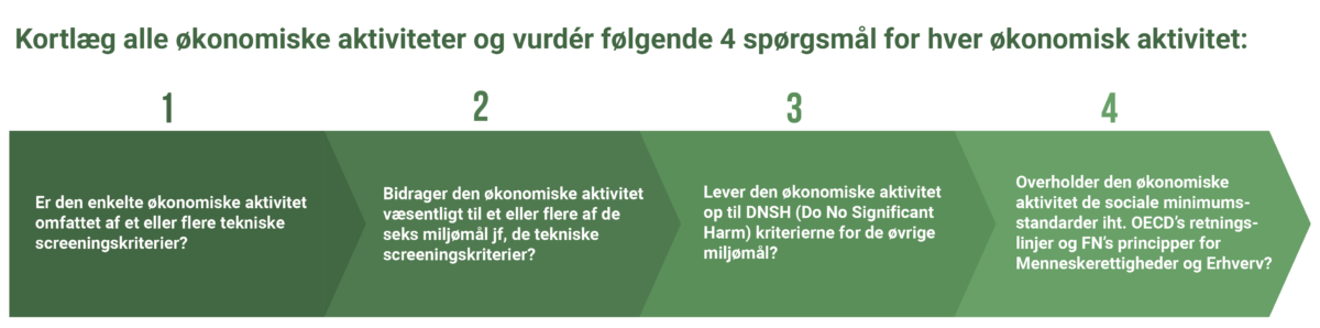 EU taksonomi - Avichem